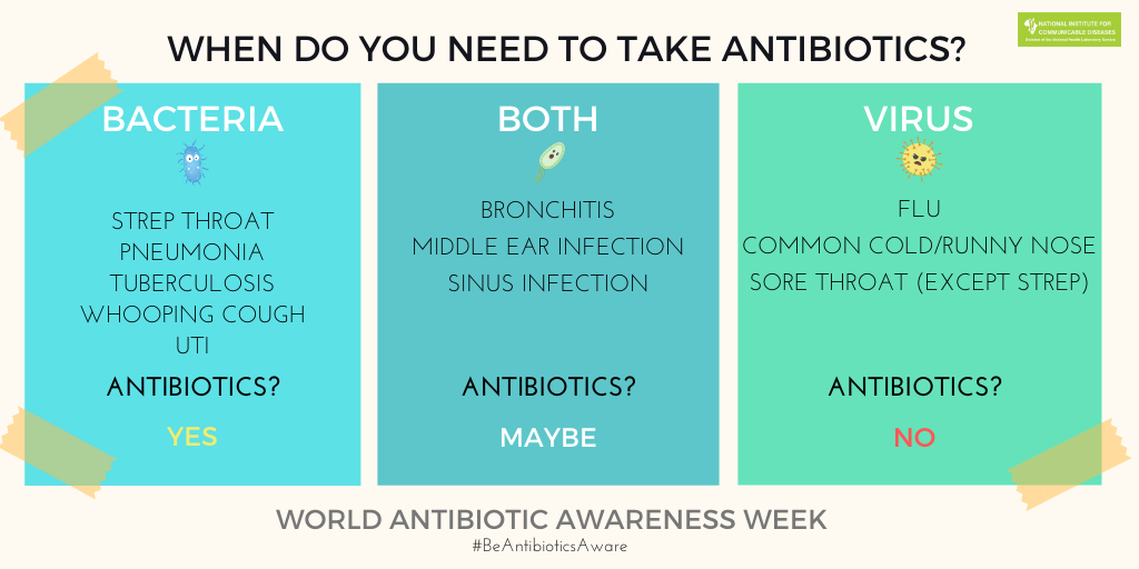Here's what you need to know about the use of Antibiotics - NICD