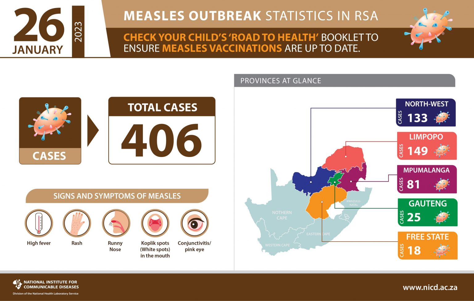 South African Measles Outbreak Update 2023 ( 26 January) - NICD