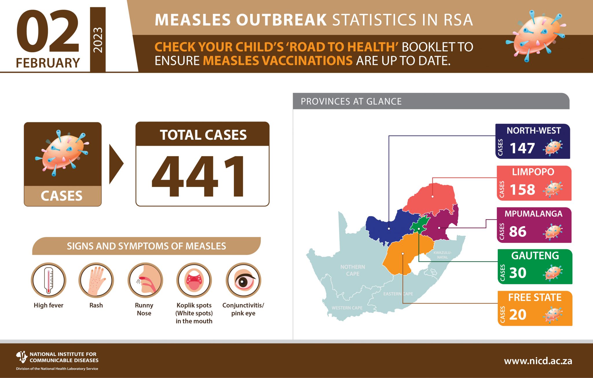 South African Measles Outbreak Update 2023 ( 2 FEBRUARY ) - NICD