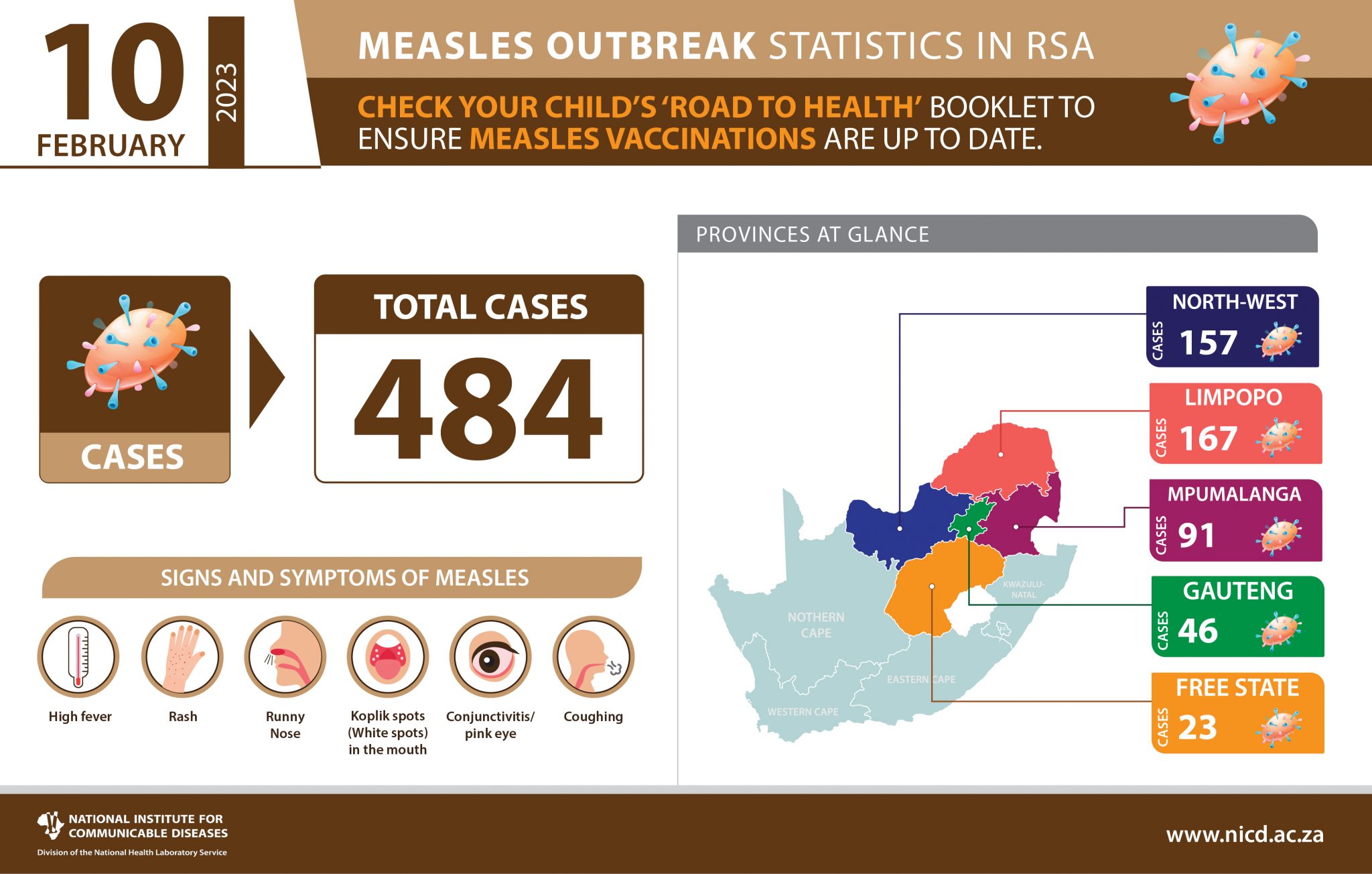 South African Measles Outbreak Update 2023 ( 10 FEBRUARY ) - NICD